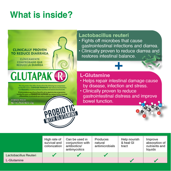 Glutapak® R – Victus
